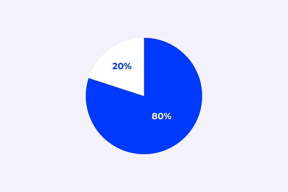 Pareto Analysis Definition Pareto Chart Examples Appinio Blog